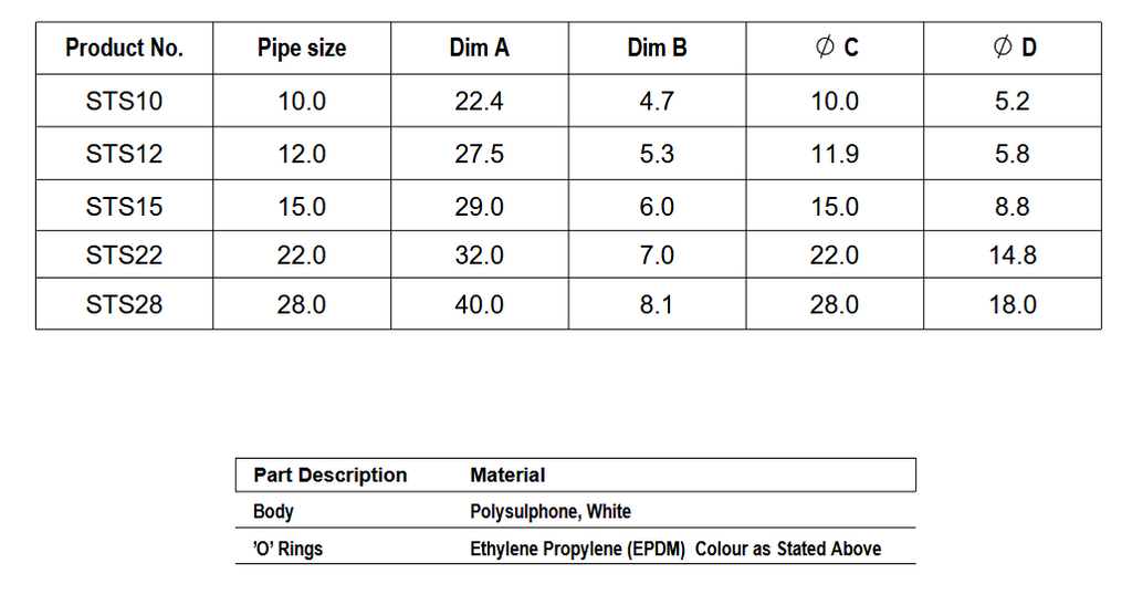 12mm JG John Guest Speedfit Superseal Pipe Insert (RWC), Usually Sold ...